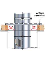Normes et réglementation pour l'installation / la pose et le tubage de poêles à bois, insert et ...